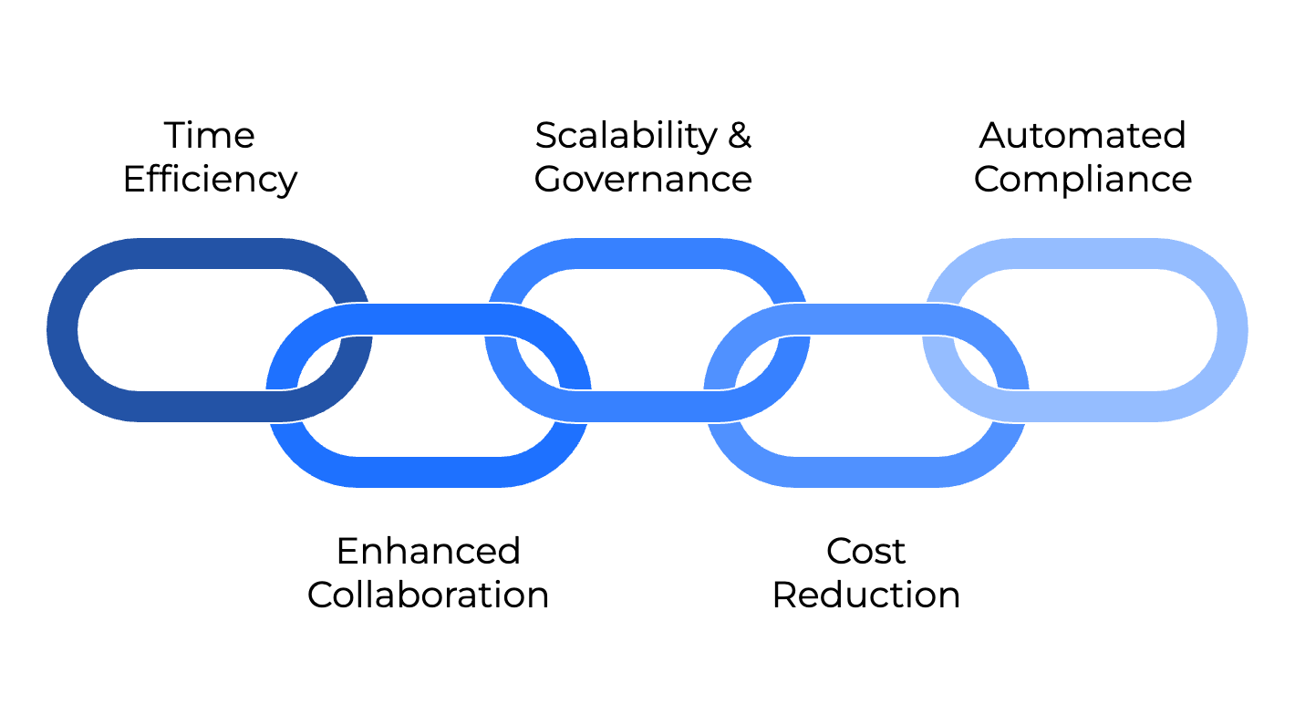 ROI of Cloud Data Modeling